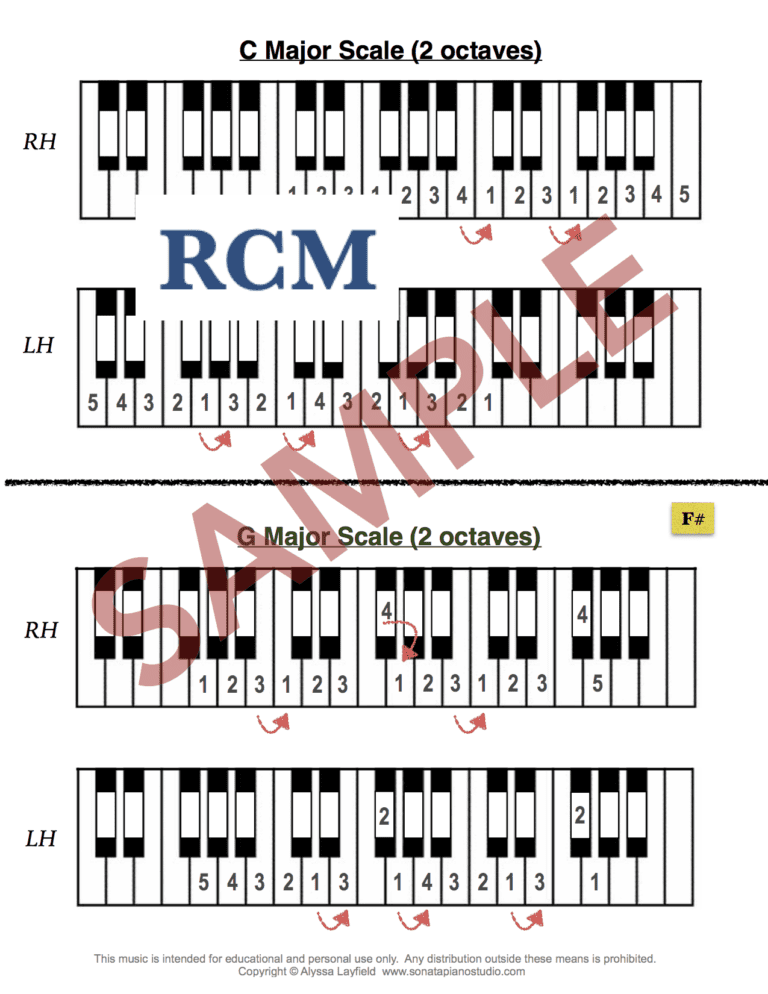 Keyboard Sheets: RCM Level 1 Technical Tests - Sonata Piano Studio